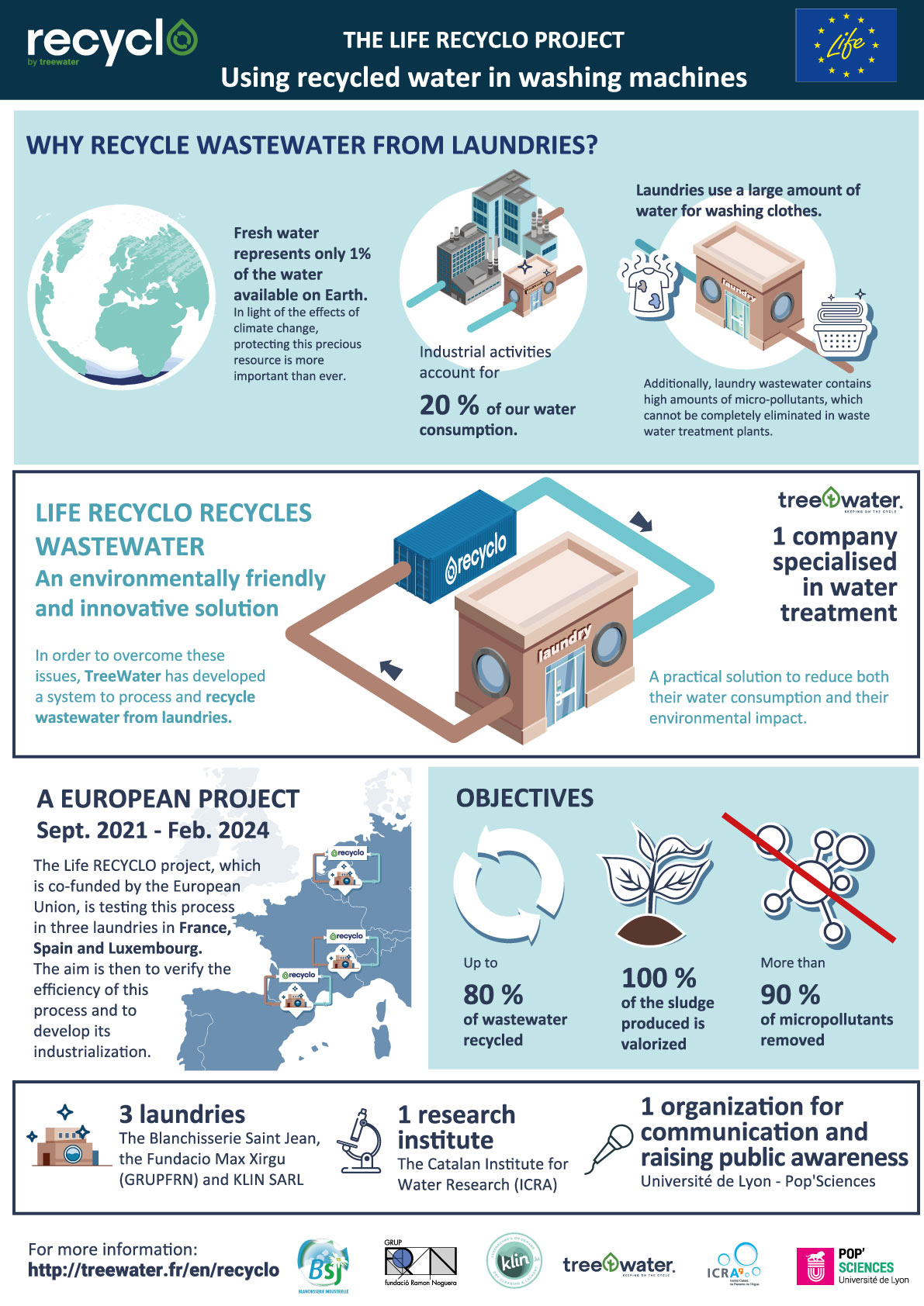 Recyclo litterature by Treewater